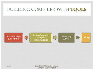Compiler Engineering Lab#5 : Symbol Table, Flex Tool | PPTX