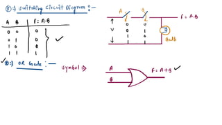 5_complement arithmatic.pdf
