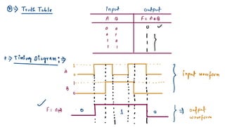 5_complement arithmatic.pdf