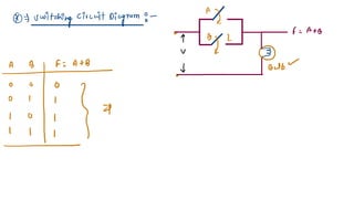 5_complement arithmatic.pdf