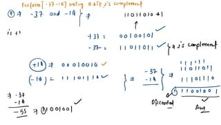 5_complement arithmatic.pdf