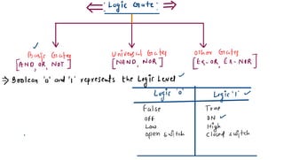 5_complement arithmatic.pdf