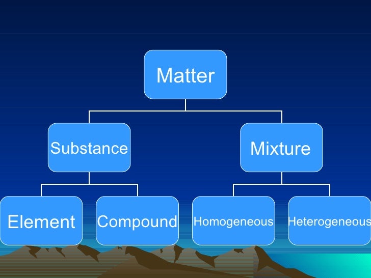 5 composition of matter