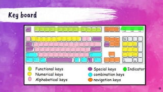 5 computer part 2.1.2 | PPTX | Computer Peripherals | Computing