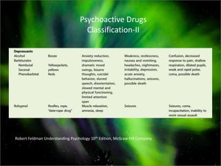 Consciousness BBA lecture 5 | PPTX