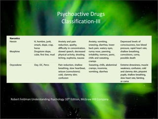 Consciousness BBA lecture 5 | PPTX | Sleep Disorders | Diseases and ...