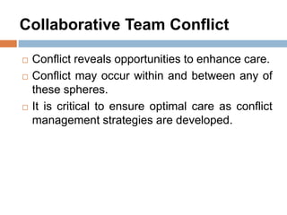 CONFLICT.pptx