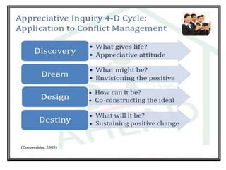 5_CONFLICT Presentation for Management.pptx