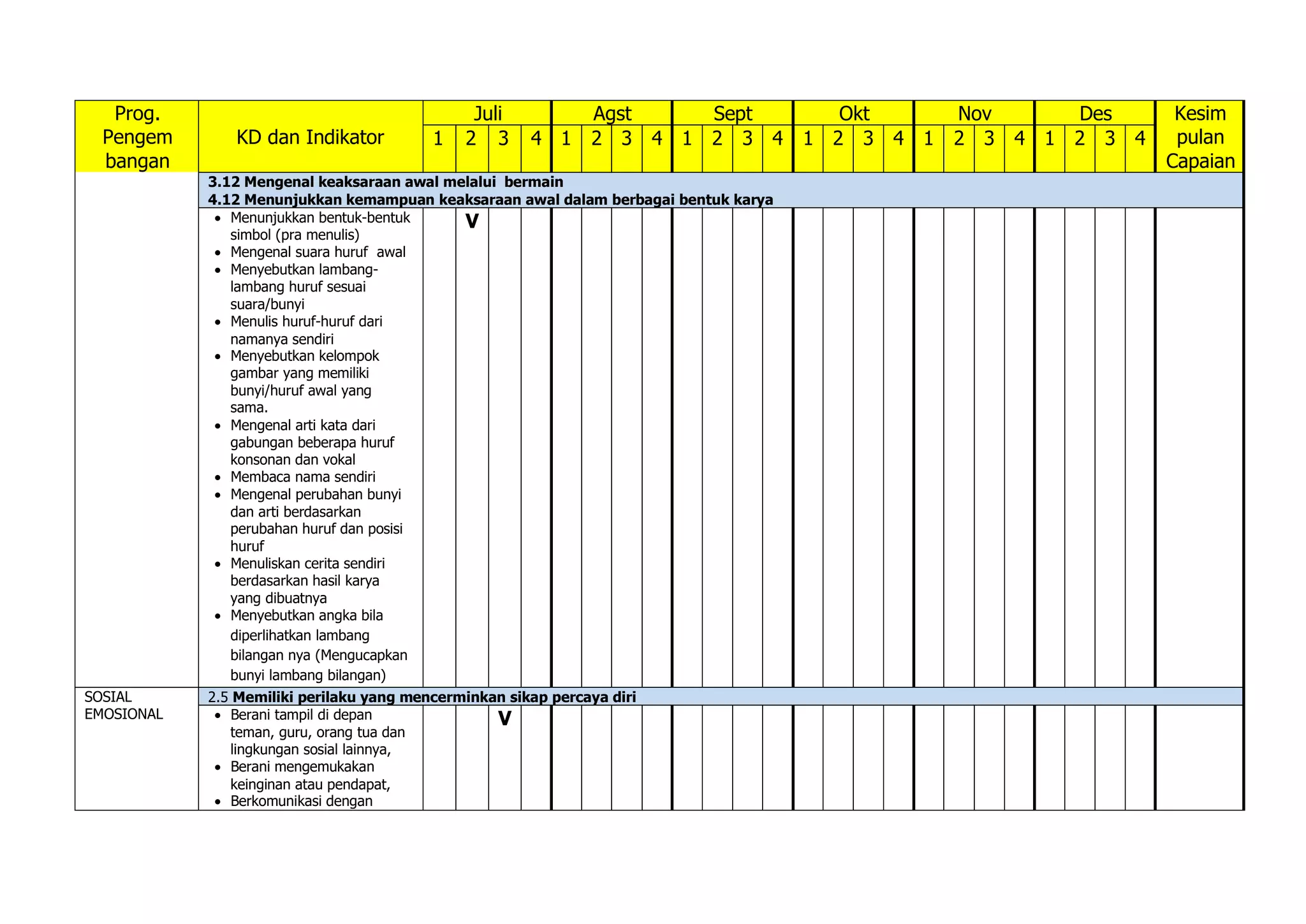 5 CONTOH PENILAIAN BULANAN PAUD.docx