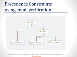 Control Flow Using SSIS | PDF