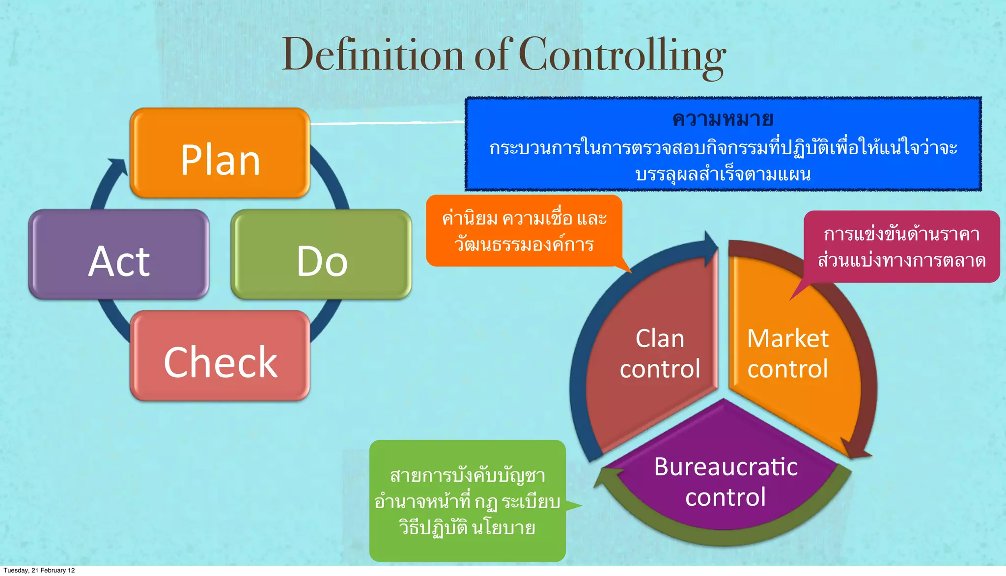 Lesson 5 Controlling | PPT