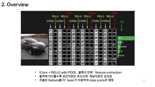 Convolutional Neural Networks(CNN) / Stanford cs231n 2017 lecture 5 ...