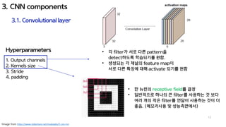 Convolutional Neural Networks(CNN) / Stanford cs231n 2017 lecture 5 / MLAI@UOS Lab Meeting | PPT