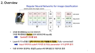 Convolutional Neural Networks(CNN) / Stanford cs231n 2017 lecture 5 / MLAI@UOS Lab Meeting | PPT