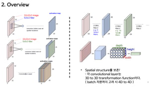 Convolutional Neural Networks(CNN) / Stanford cs231n 2017 lecture 5 / MLAI@UOS Lab Meeting | PPT