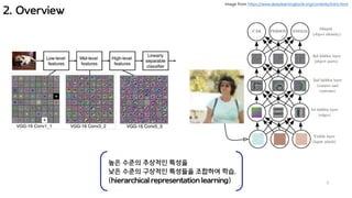Convolutional Neural Networks(CNN) / Stanford cs231n 2017 lecture 5 / MLAI@UOS Lab Meeting | PPT