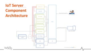 5 cool things you can do with the WSO2 IoT Server | PPT
