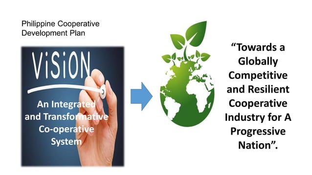 5 Coop as a tool for development.pptx