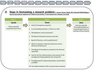 Legal Research Proposal on corporate governance on directors' training ...