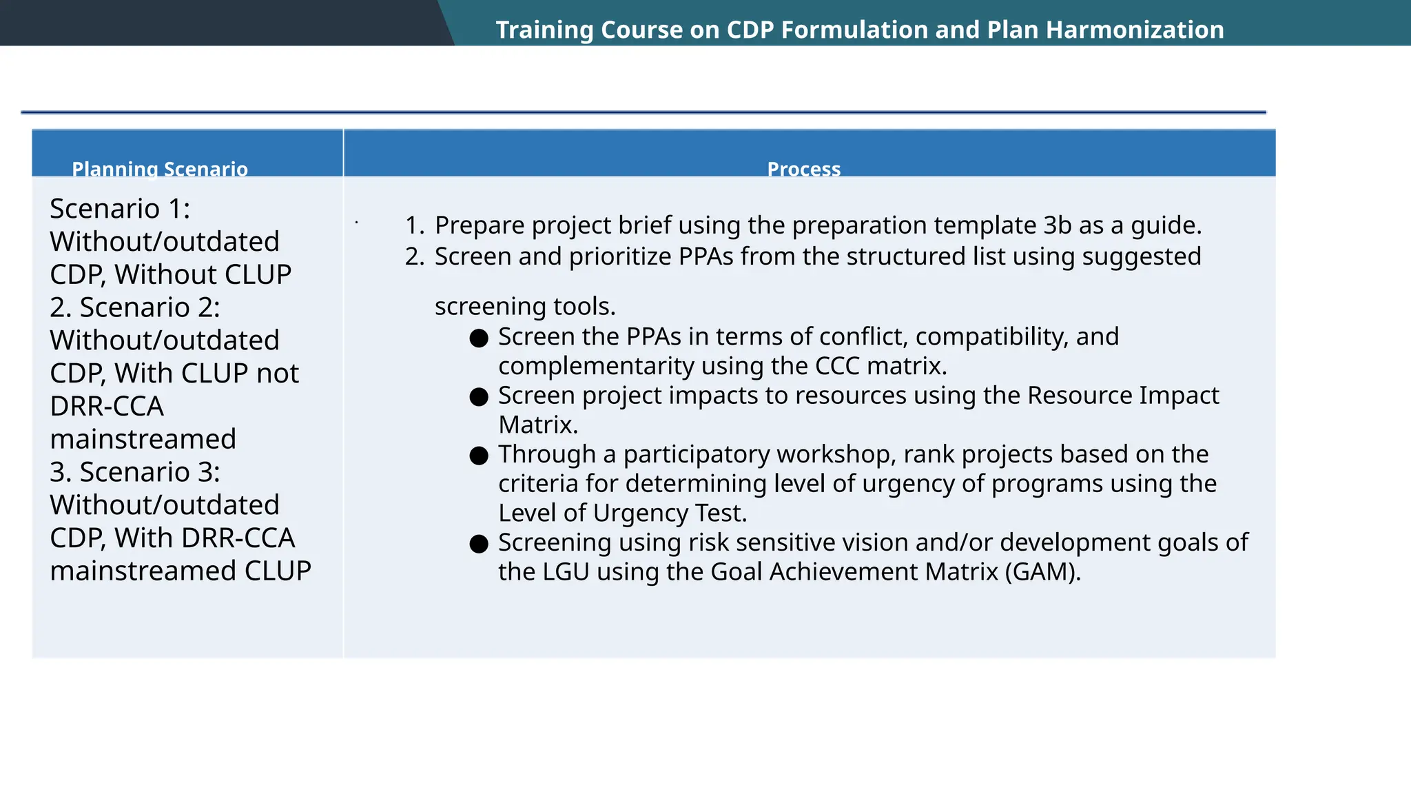 5 Course 4 Investment Programming Part 1.ppt gandix | PPTX