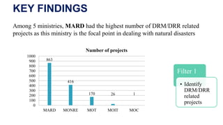 Viet Nam experience with CPEIR and climate change finance tracking | PPT