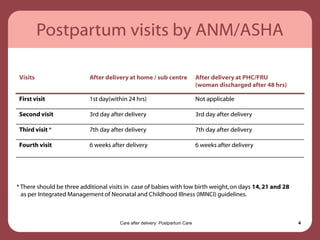 5c_Postpartum-Care.ppt