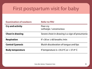 5c_Postpartum-Care.ppt