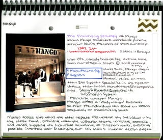 Fast Fashion B - Marketing, Visual Merchandising, Store Design ...