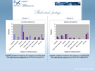 User-centered Design of a PHR: Traditional Web Forms vs. Wizard Forms ...