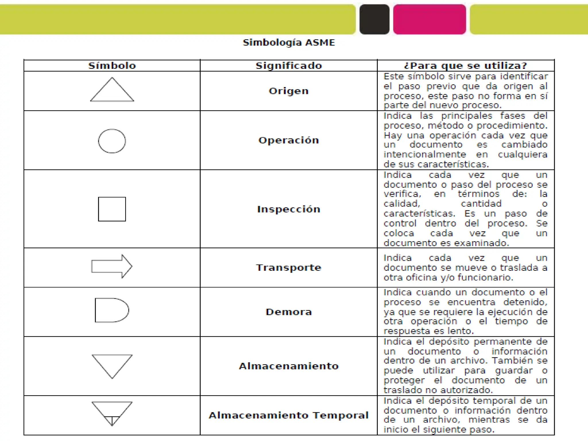 5 Criterios Para El DiseÑo De Diagramas De Flujo Pptx