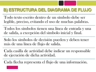 5 CRITERIOS PARA EL DISEÑO DE DIAGRAMAS DE FLUJO.pptx