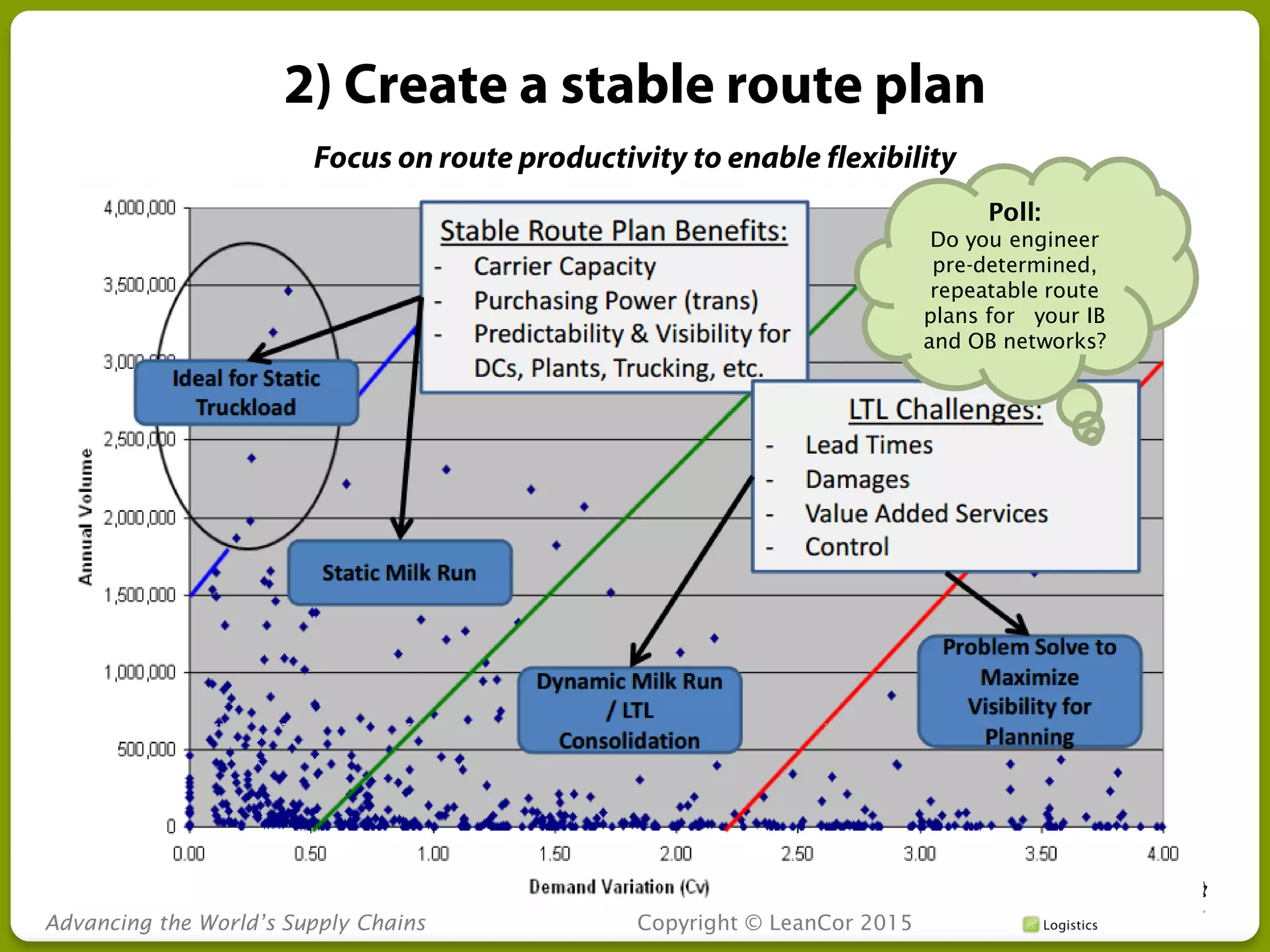 LeanCor Logistics Webinar: 5 Critical Components of a Lean Logistics ...