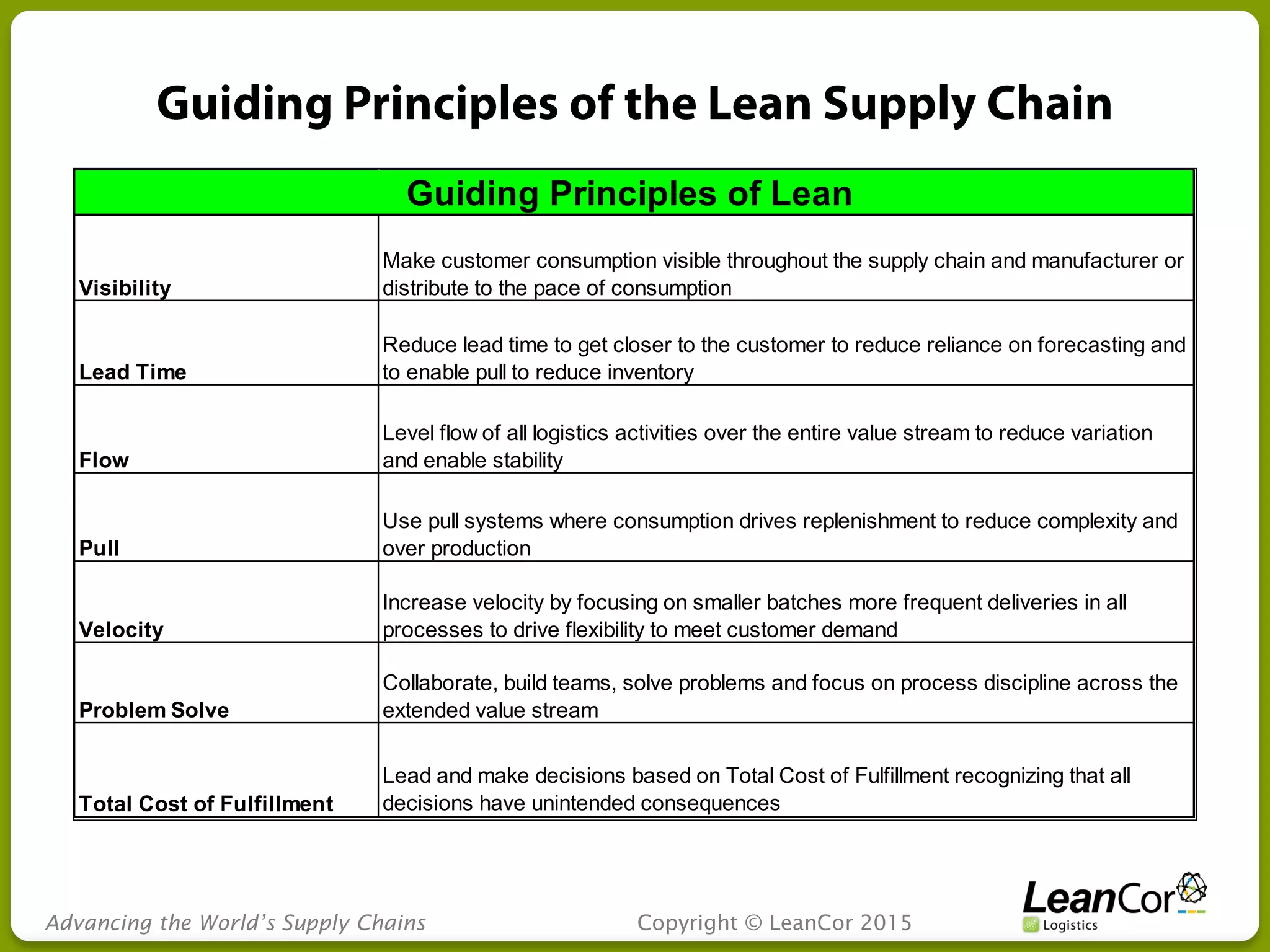 LeanCor Logistics Webinar: 5 Critical Components of a Lean Logistics Strategy | PDF