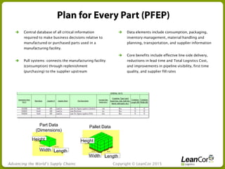 LeanCor Logistics Webinar: 5 Critical Components of a Lean Logistics ...