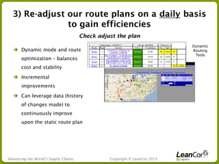 LeanCor Logistics Webinar: 5 Critical Components of a Lean Logistics ...