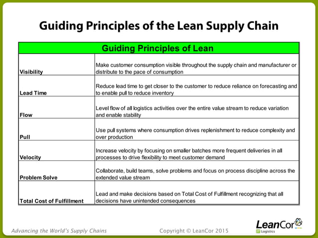 LeanCor Logistics Webinar: 5 Critical Components of a Lean Logistics ...