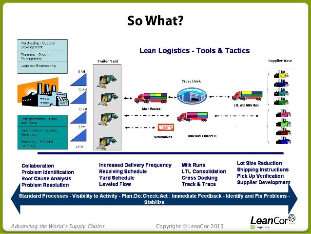 LeanCor Logistics Webinar: 5 Critical Components of a Lean Logistics LeanCor Logistics Webinar: 5 Critical Components of a Lean Logistics