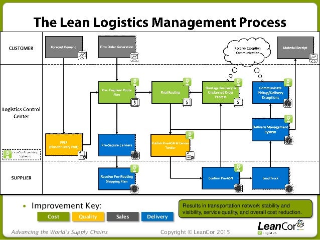 LeanCor Logistics Webinar: 5 Critical Components of a Lean Logistics