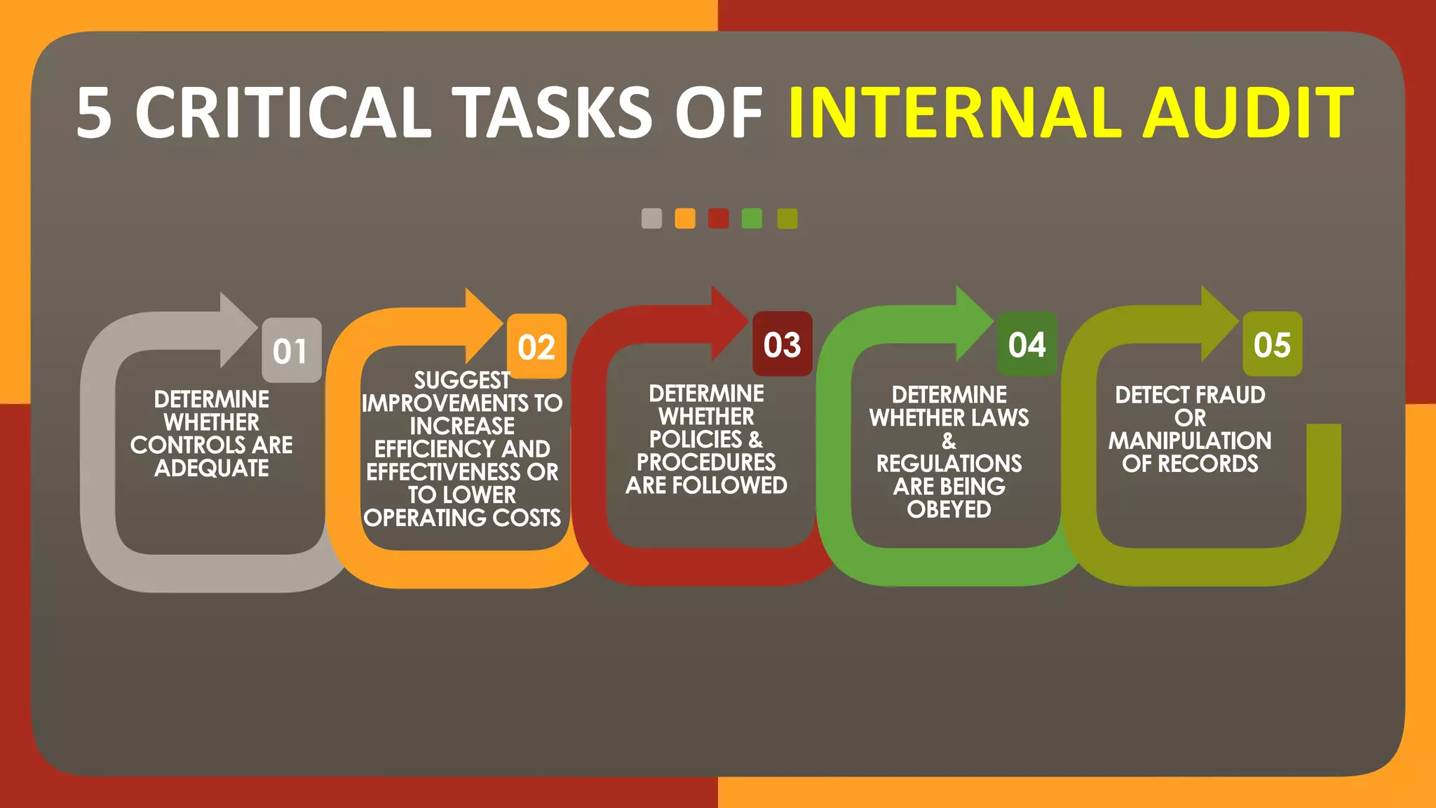 5 critical tasks of Internal Audit | PPT