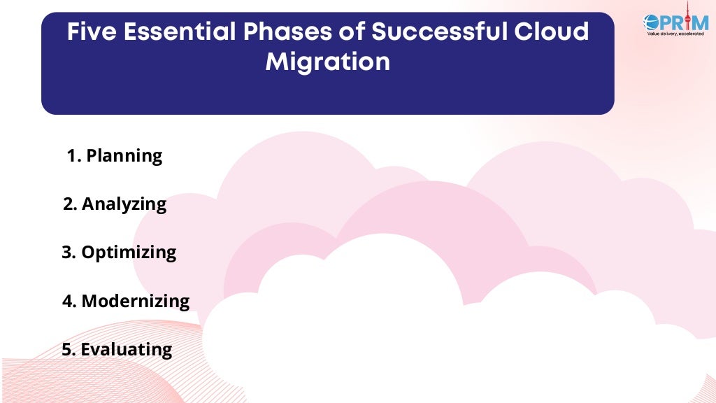 5 Crucial Phases of Cloud Migration | PPT