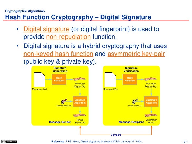5 Cryptography Part1