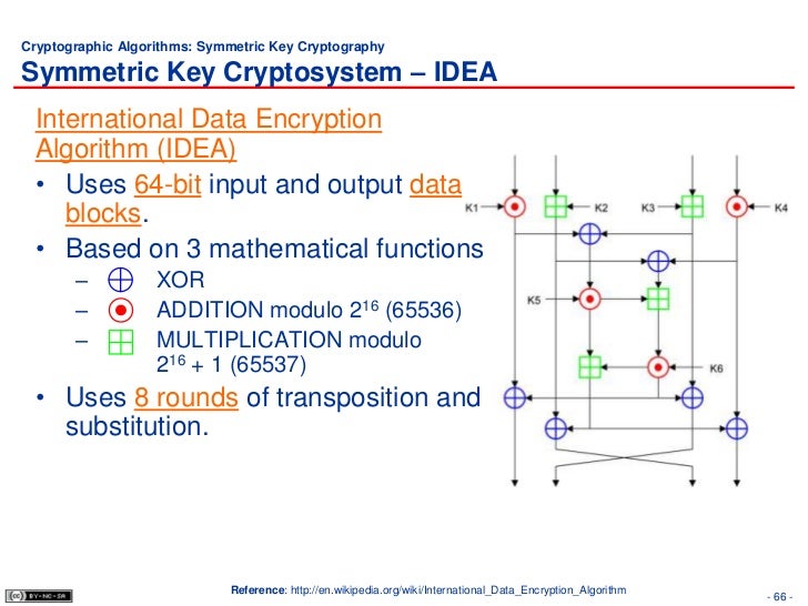 5 Cryptography Part1