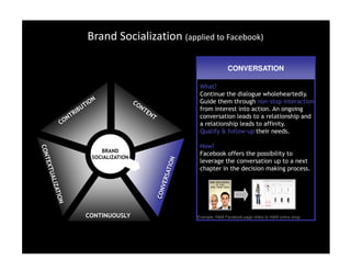 Facebook Marketing Model: Brand Socialization | PPT