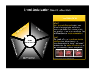 Facebook Marketing Model: Brand Socialization | PPT