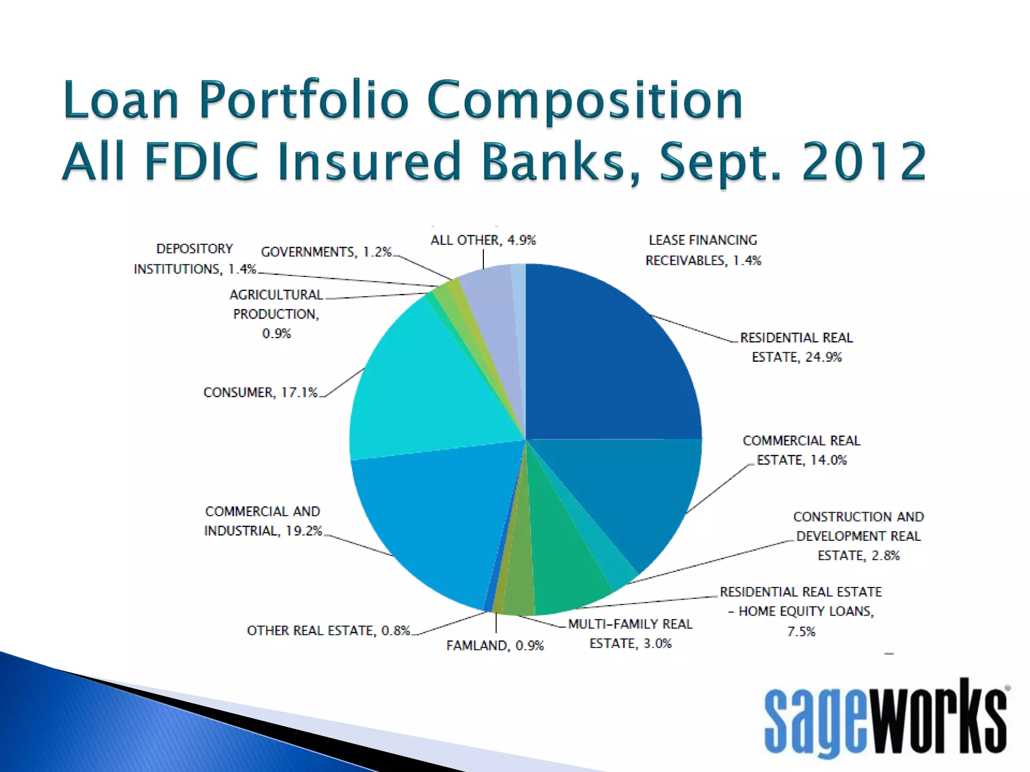 5 C's of Credit | PDF