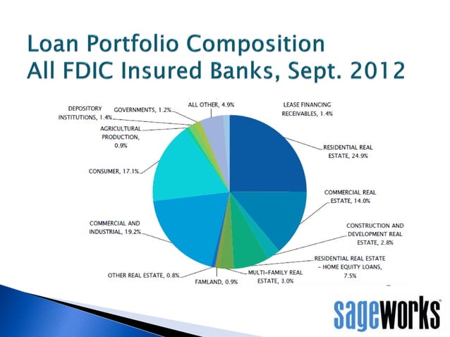 5 C's of Credit | PDF