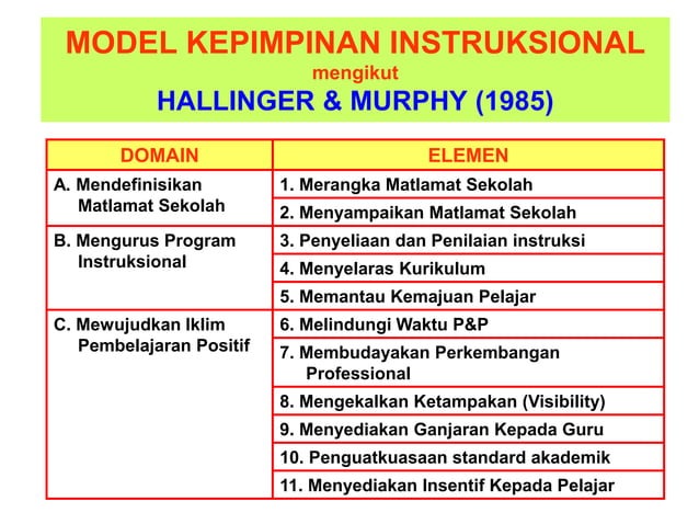 KEPEMIMPINAN__INSTRUKSIONAL_PENGETUA_DAN_GURU_BESAR.ppt