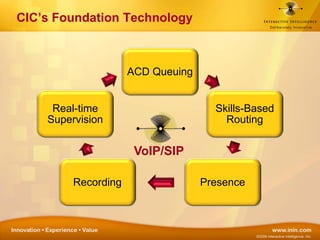Communications-Based Process Automation (CBPA) | PPT