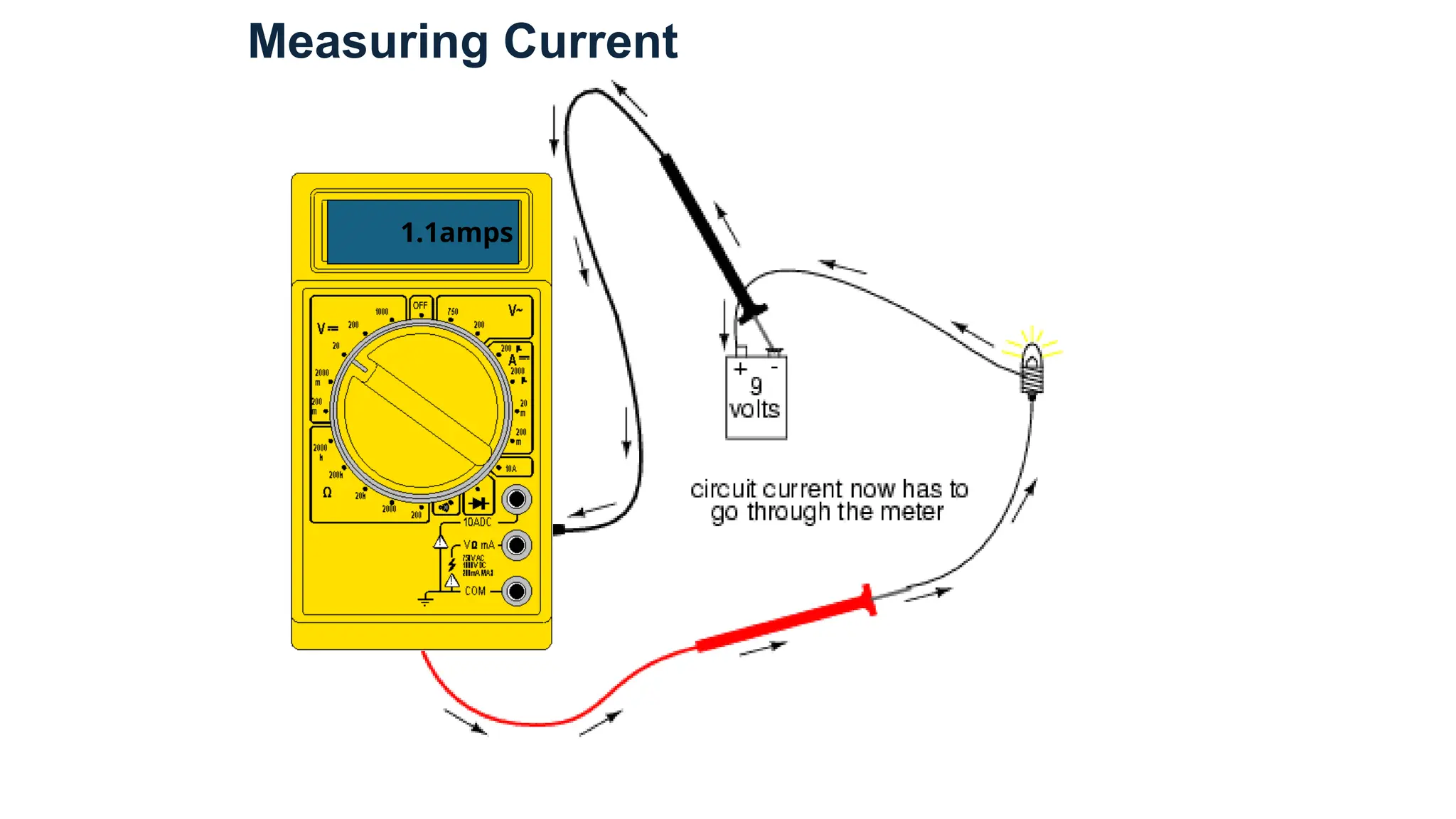 Current and Voltage Measurement - Using a Multimeter | PPTX