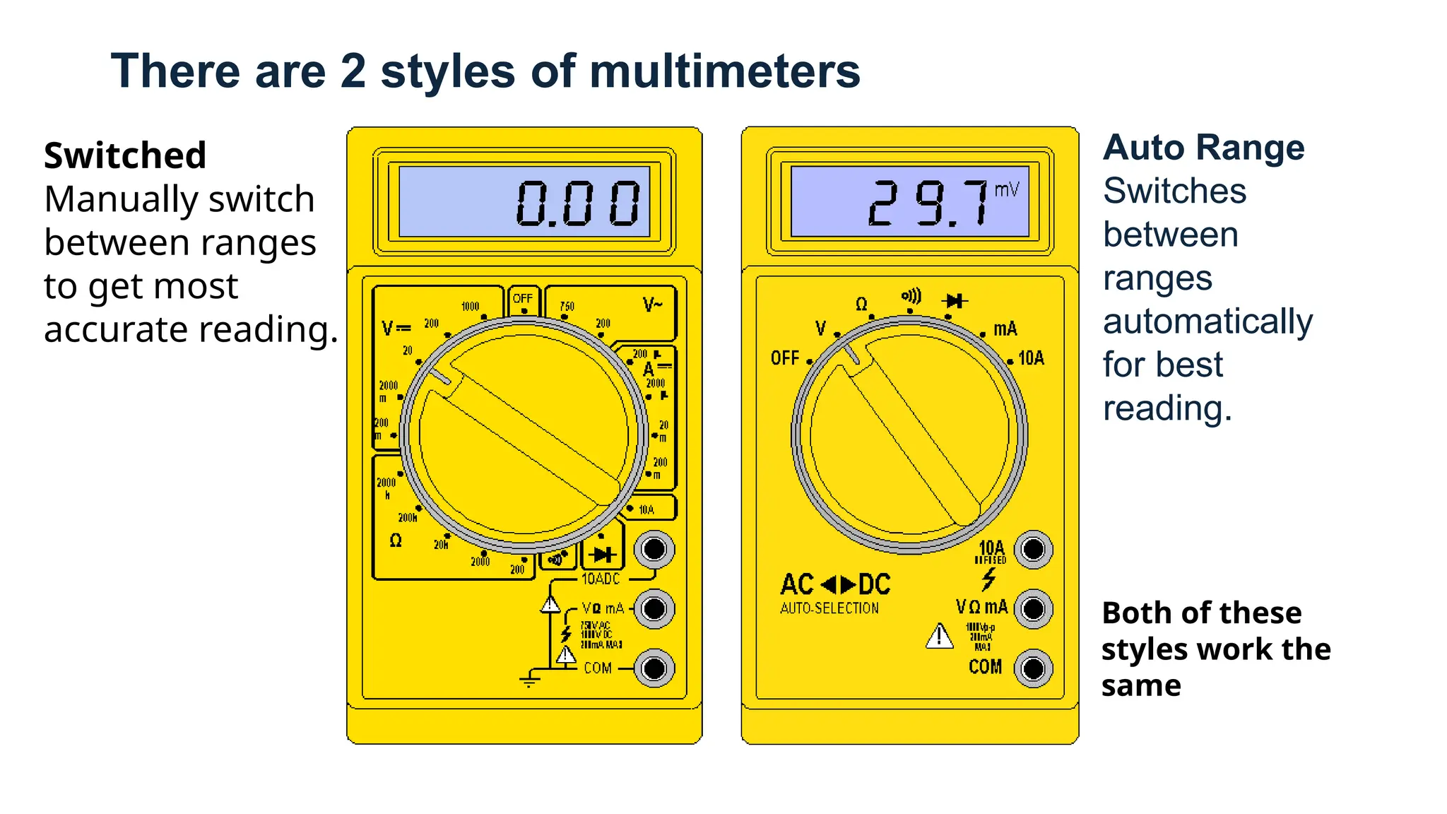 Current and Voltage Measurement - Using a Multimeter | PPTX
